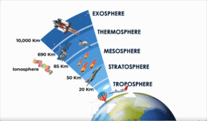 AP Environmental Science Unit 4: Earth Systems and Resources - Complete ...