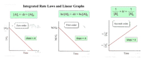 AP Chemistry Unit 5: Kinetics - Complete Mastery Guide for Chemical ...