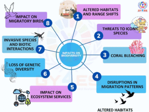 AP Environmental Science Unit 3: Populations - Complete Guide to ...