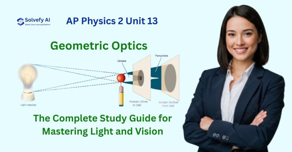 AP Physics 2 Unit 13: Geometric Optics - The Complete Study Guide for ...