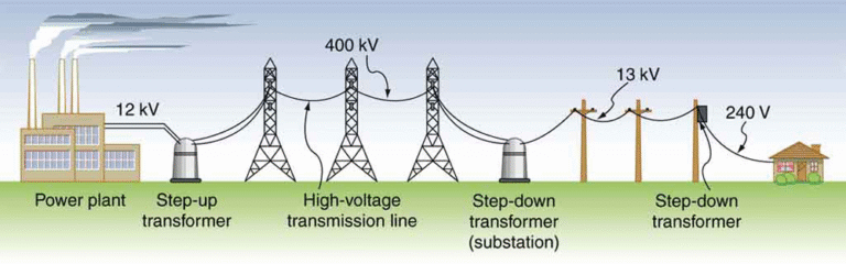 AP Physics 2 Unit 11: Electric Circuits - The Complete Study Guide for ...