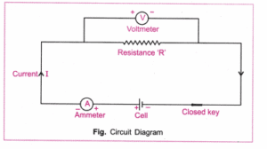 AP Physics 2 Unit 11: Electric Circuits - The Complete Study Guide for ...