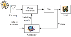 AP Physics 2 Unit 11: Electric Circuits - The Complete Study Guide for ...