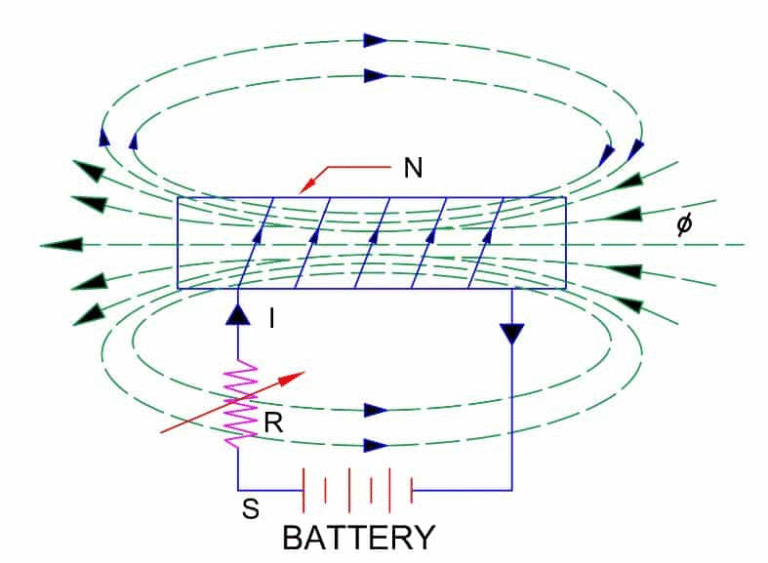 AP Physics 2 Unit 12: Magnetism and Electromagnetism - Complete Study ...