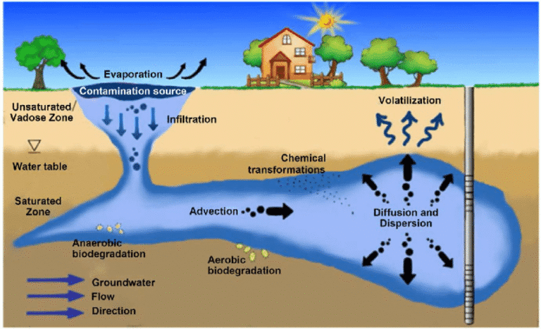 Mastering AP Environmental Science Unit 8: Aquatic and Terrestrial ...