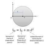 AP Physics C: Mechanics - Unit 6: Energy and Momentum of Rotating ...