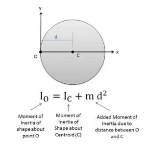AP Physics C: Mechanics - Unit 6: Energy and Momentum of Rotating ...