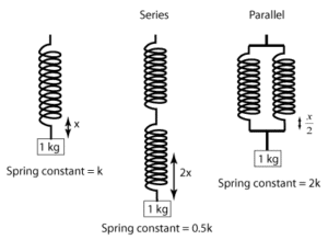 Mastering AP Physics 1 Unit 2: Force and Translational Dynamics - Your ...