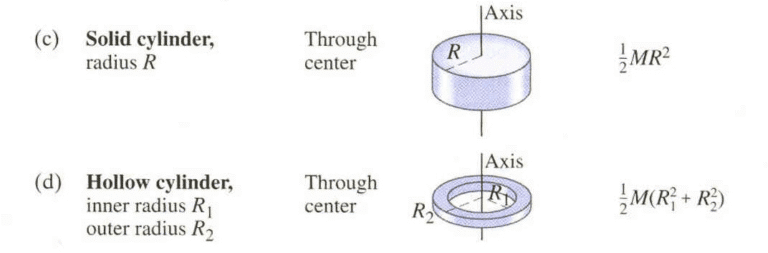 AP Physics 1 Unit 5: Torque and Rotational Dynamics - The Complete ...