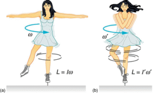 Ap Physics 1 Unit 5 Torque And Rotational Dynamics The Complete