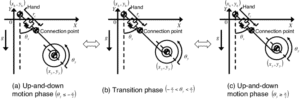 AP Physics 1 Unit 5: Torque and Rotational Dynamics - The Complete ...