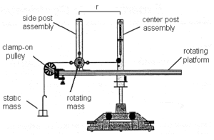 AP Physics 1 Unit 5: Torque and Rotational Dynamics - The Complete ...