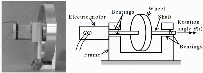 AP Physics 1 Unit 5: Torque and Rotational Dynamics - The Complete ...