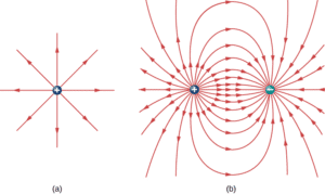 AP Physics 2 Unit 10: Electric Force, Field, and Potential - The ...