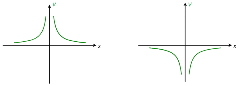 AP Physics 2 Unit 10: Electric Force, Field, and Potential - The ...