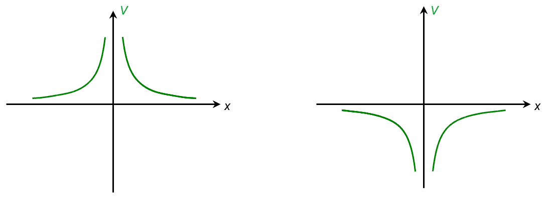 AP Physics 2 Unit 10: Electric Force, Field, and Potential - The ...