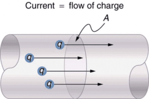 AP Physics 2 Unit 11: Electric Circuits - The Complete Study Guide for ...