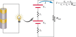AP Physics 2 Unit 11: Electric Circuits - The Complete Study Guide for ...